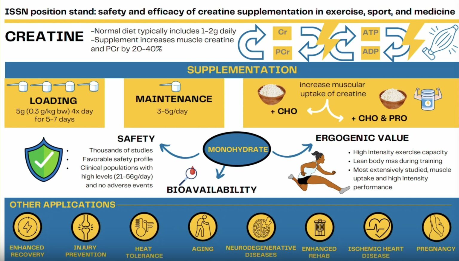 Creatine Use for Beginners - fitblissfitness.com
