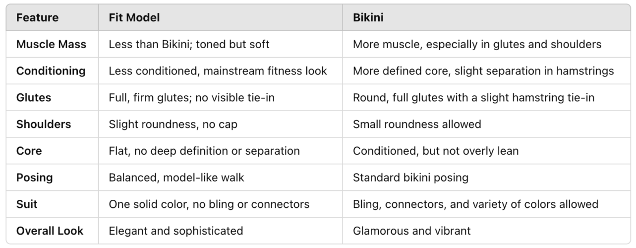 NPC Fit Model Division - fitblissfitness.com